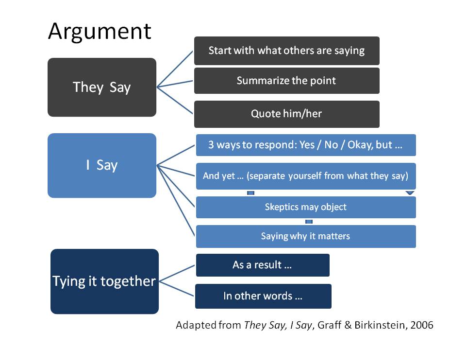 Class Essay Structure and MLA – Professor Ramos' Blog