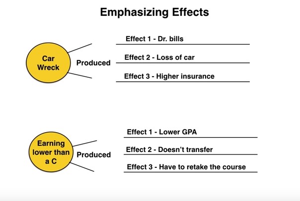 102 Cause and Effect – Professor Ramos' Blog